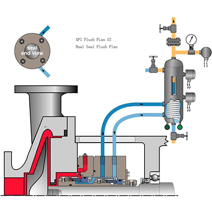 API Flush Plans - PESCO