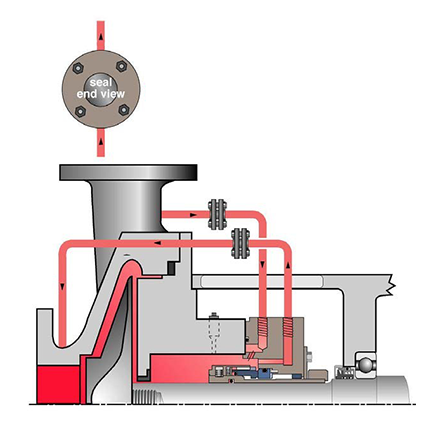 API Flush Plans - PESCO
