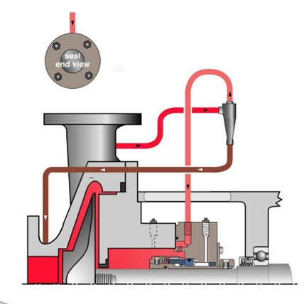 API Flush Plans - PESCO