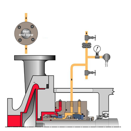 API Flush Plans - PESCO